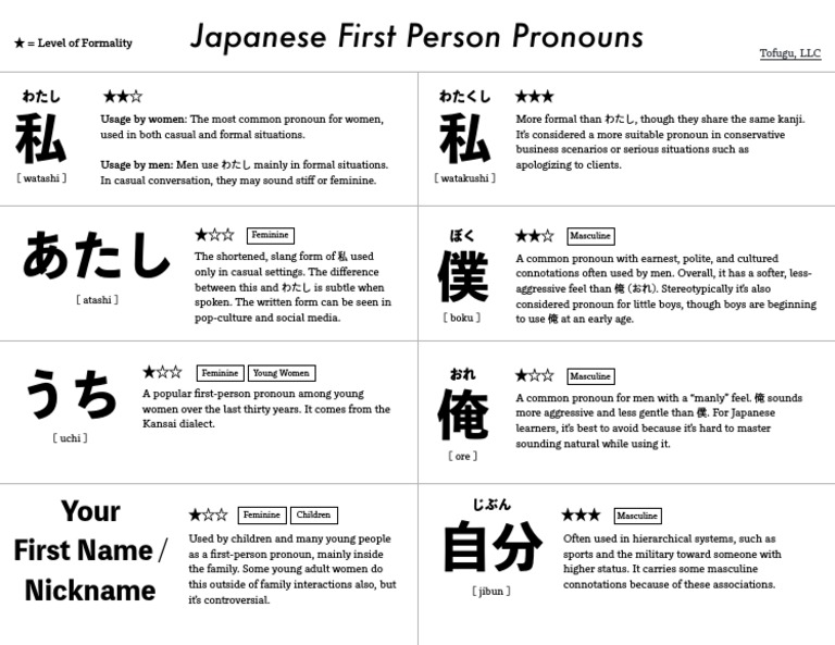 Tofugu Japanese First Person Pronouns | PDF | Grammatical Gender ...