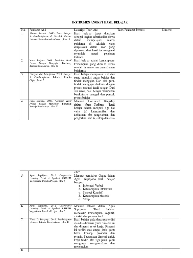 Instrumen Angket Hasil Belajar | PDF