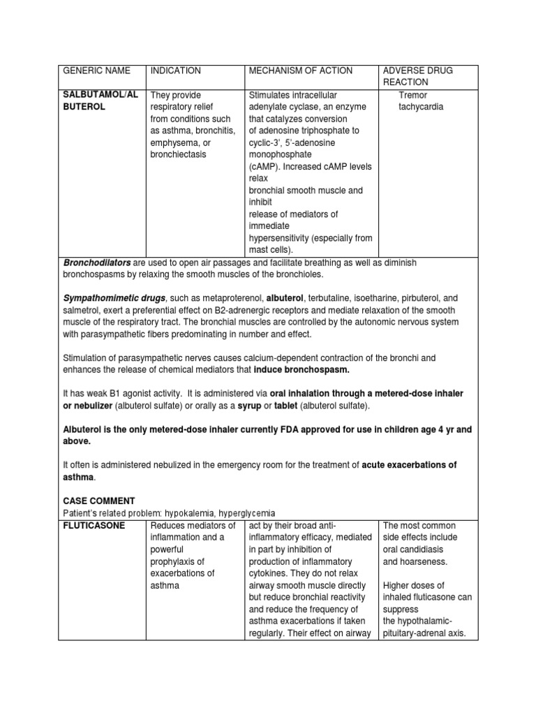Salbutamol/Al Buterol: Bronchodilators Are Used To Open Air Passages ...