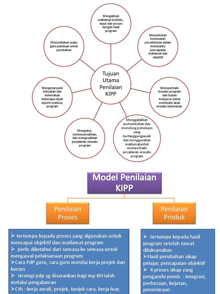 Model Kipp | PDF | Bisnis