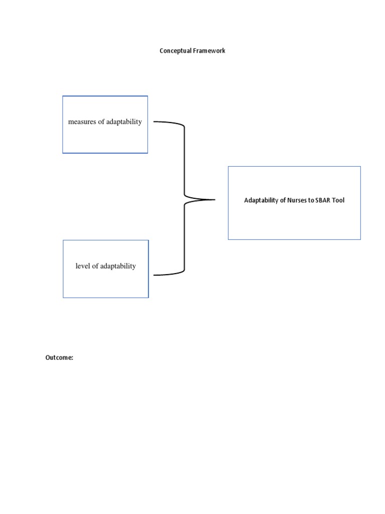Measures of Adaptability: Conceptual Framework | PDF