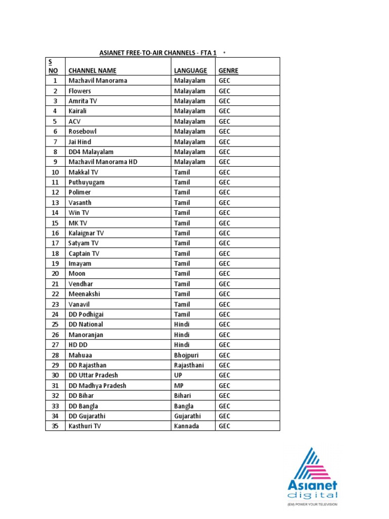 Asianet FTA Packs | PDF | Television Network | Broadcasting