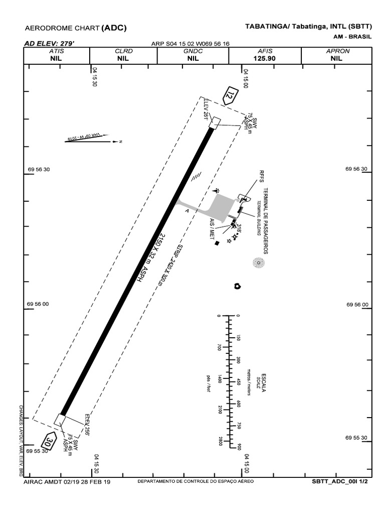 SBTT Adc Adc 20190228 PDF | PDF