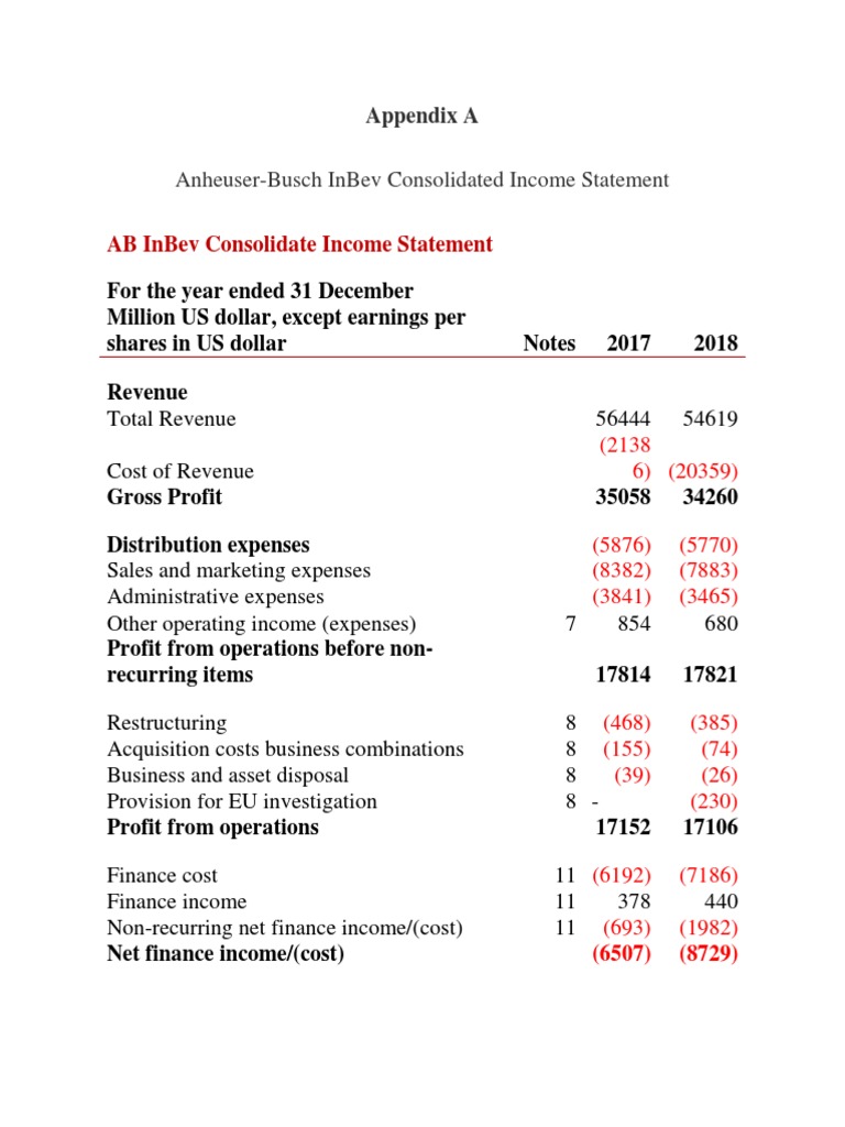 Appendix A | PDF | Balance Sheet | Equity (Finance)