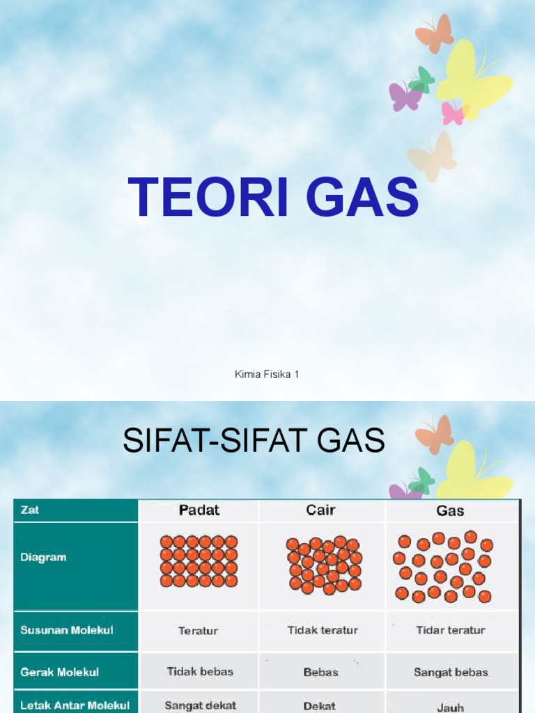 Teori Gas | PDF