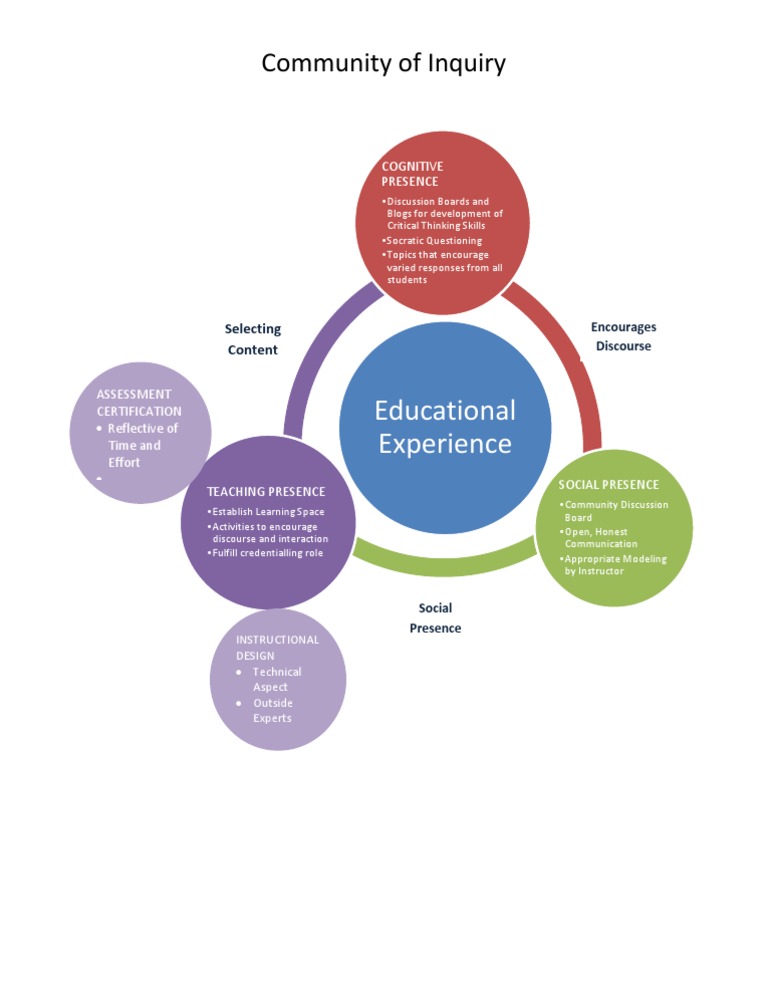 Community Diagram 1 | PDF