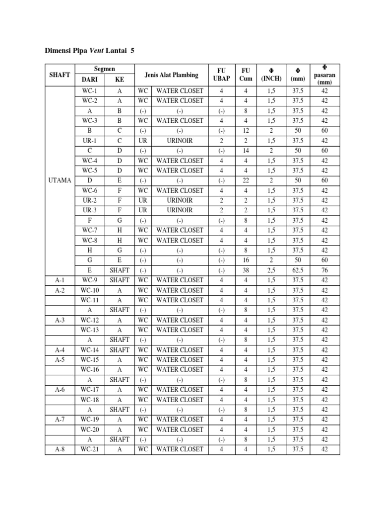 Dimensi Pipa Air Ven | PDF | Wing Configurations | Self Care