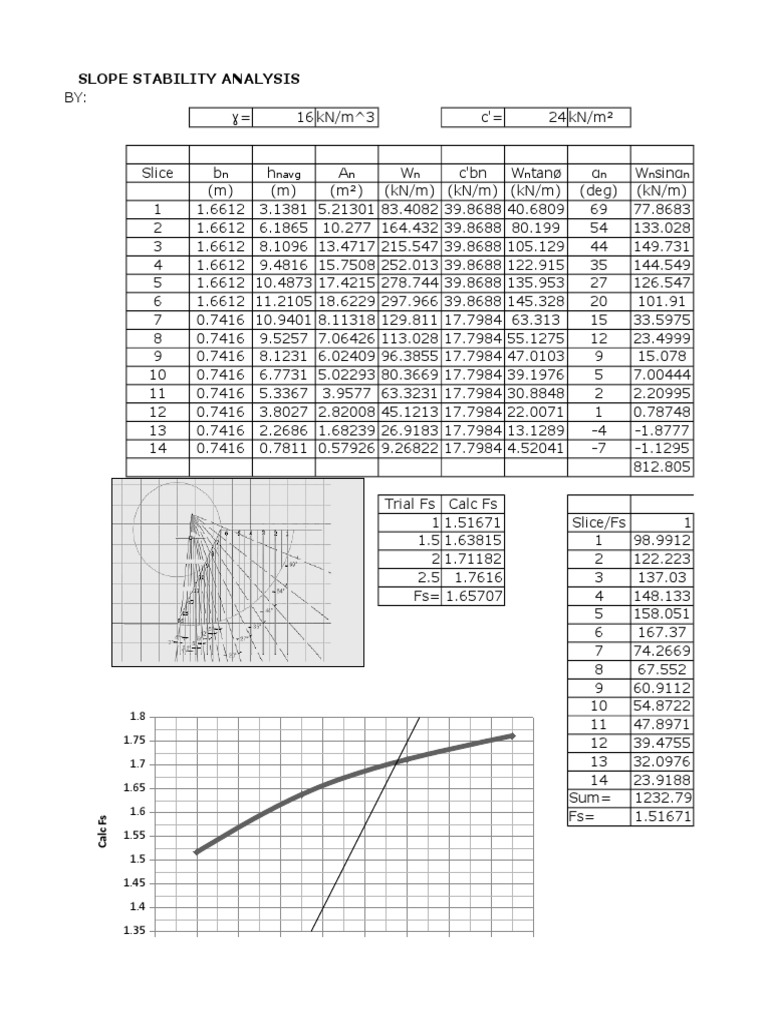 Slope Stability Analysis Template | PDF | Solid Mechanics ...