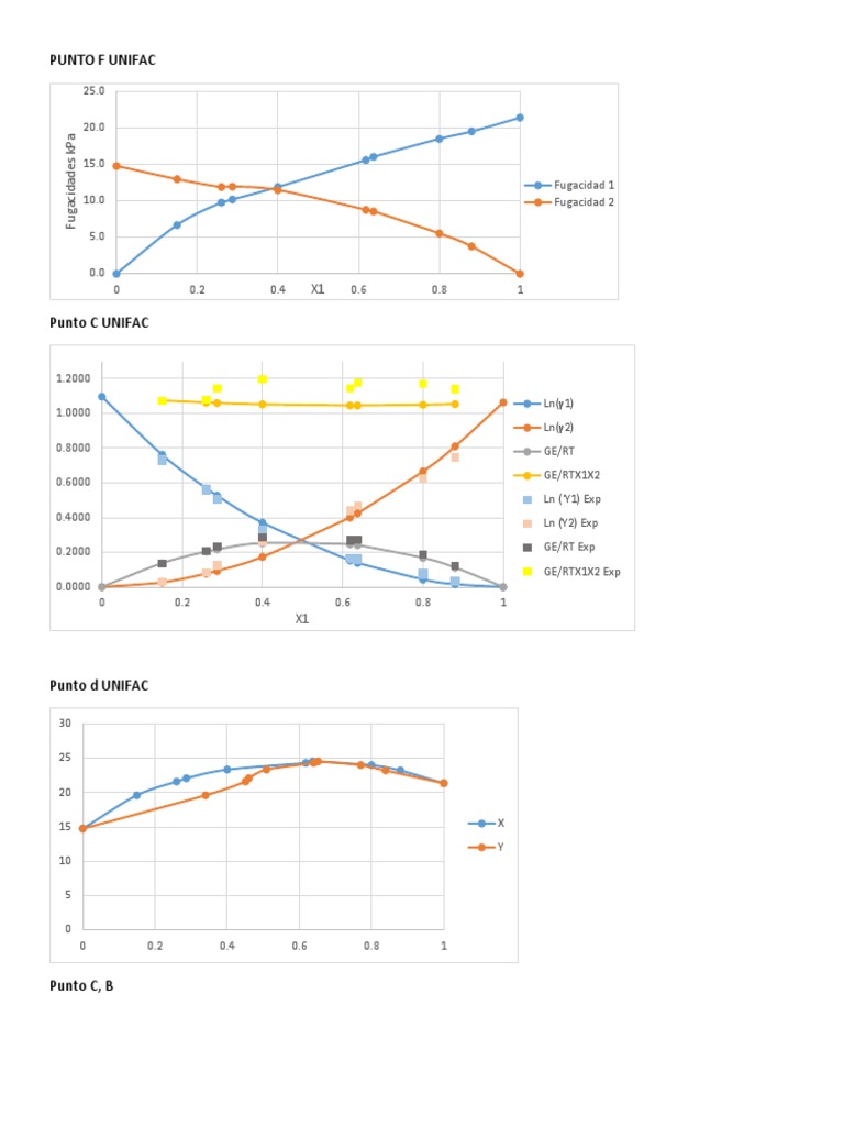 Punto F Unifac | PDF
