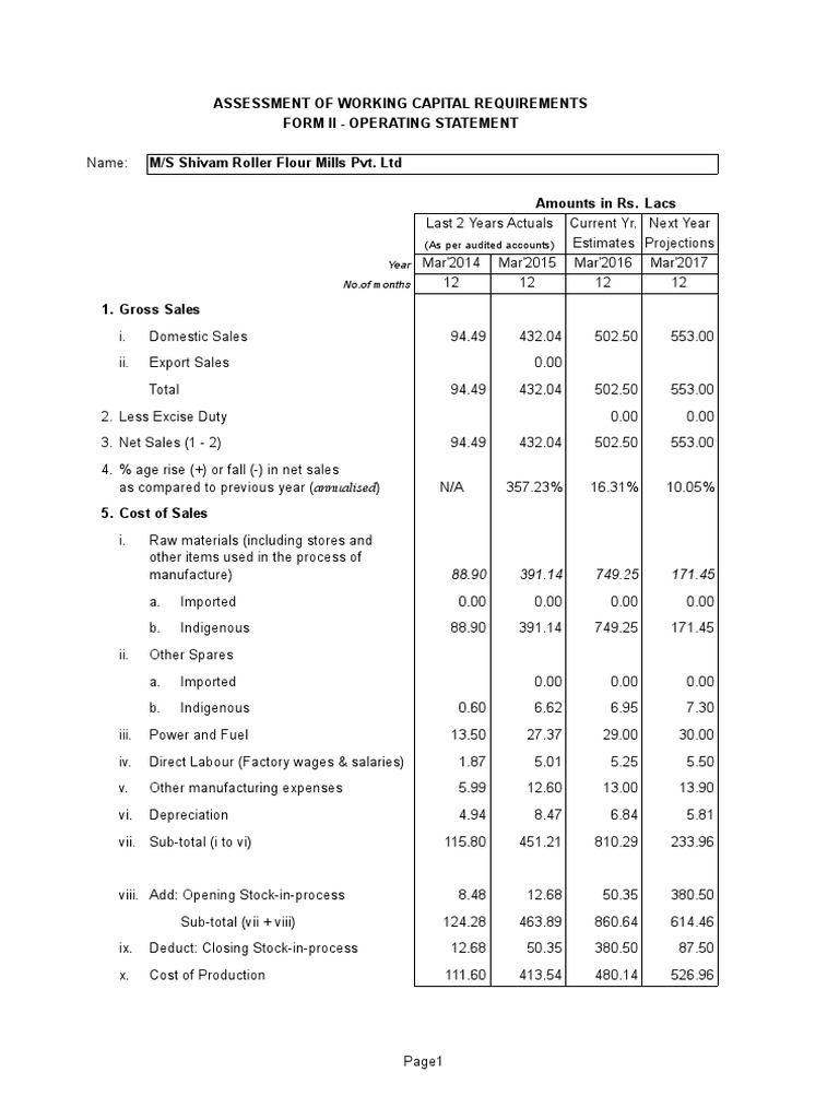 Assessment of Working Capital Requirements Form Ii - Operating Statement M/S Shivam Roller Flour ...