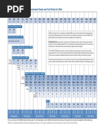 DIBELS® 8th Edition Benchmark Goals | PDF | Tests | Standardized Tests