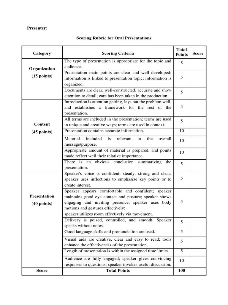 RUBRIC | PDF | Attention | Human Communication