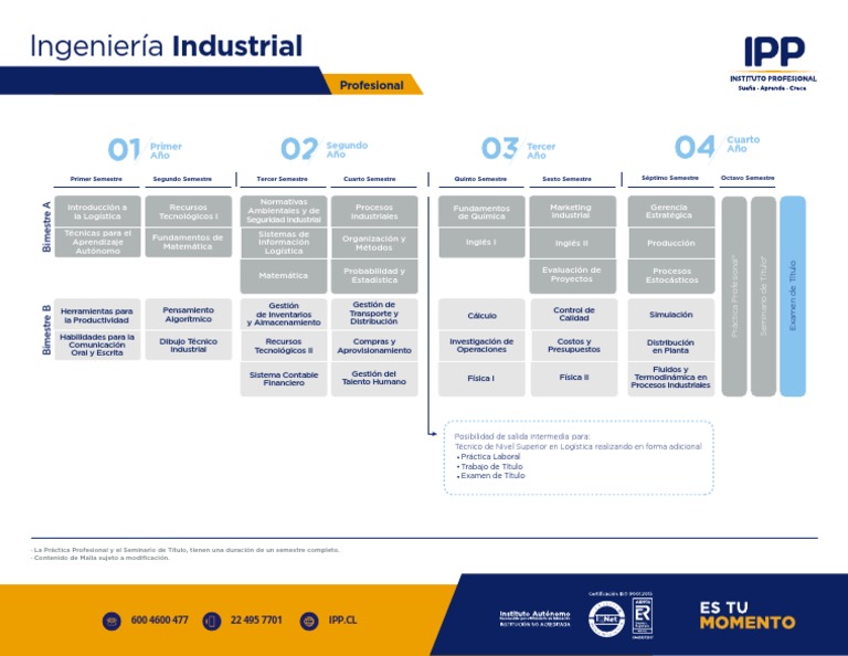 Plan De Estudios De La Carrera De Ingeniería Industrial Pdf