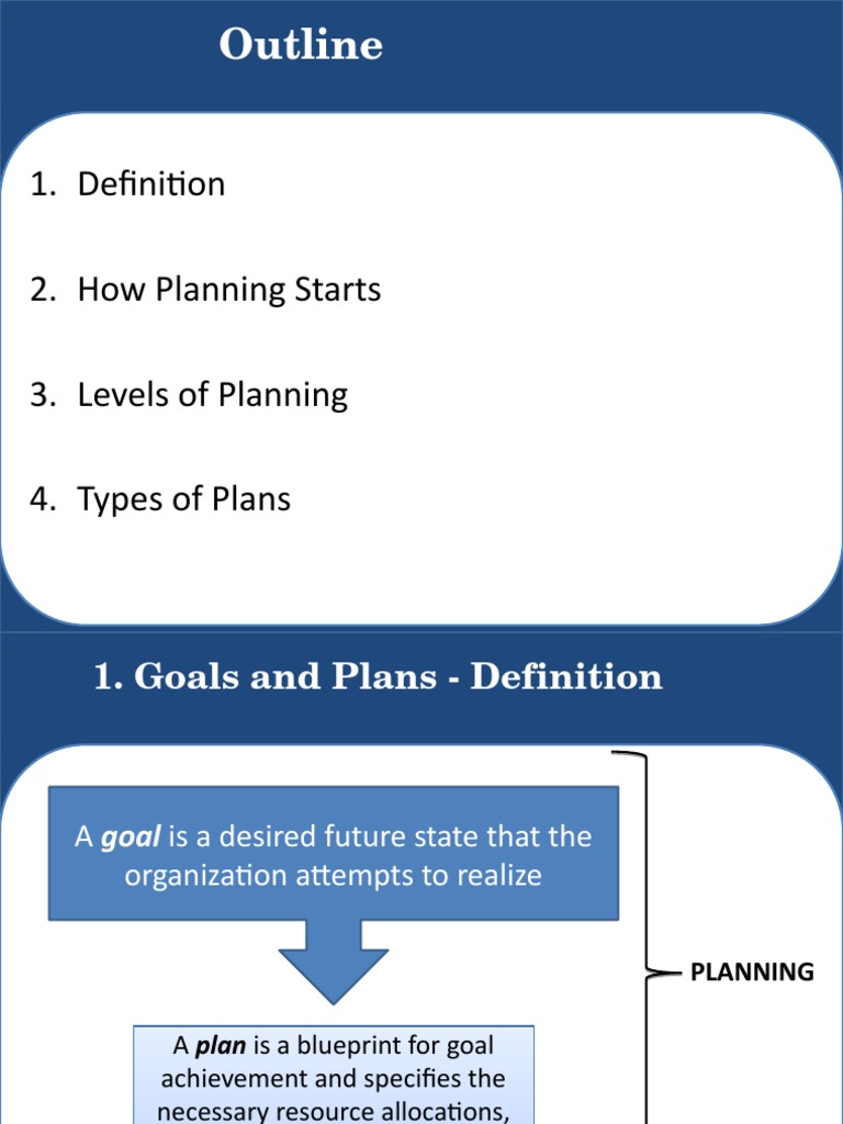 Definition 2. How Planning Starts 3. Levels of Planning 4. Types of ...