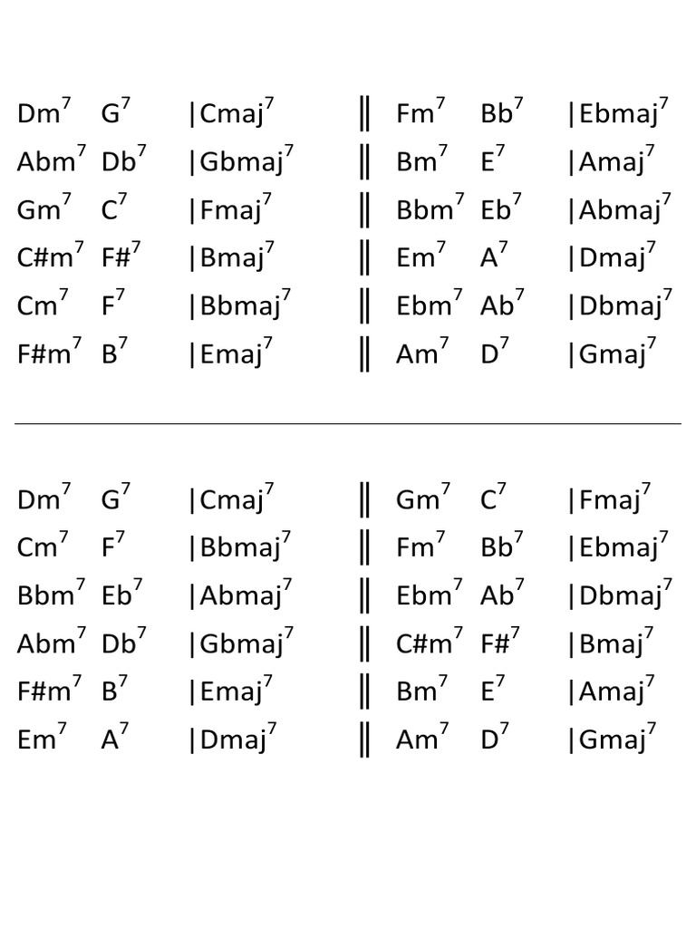 II V I Charts | PDF