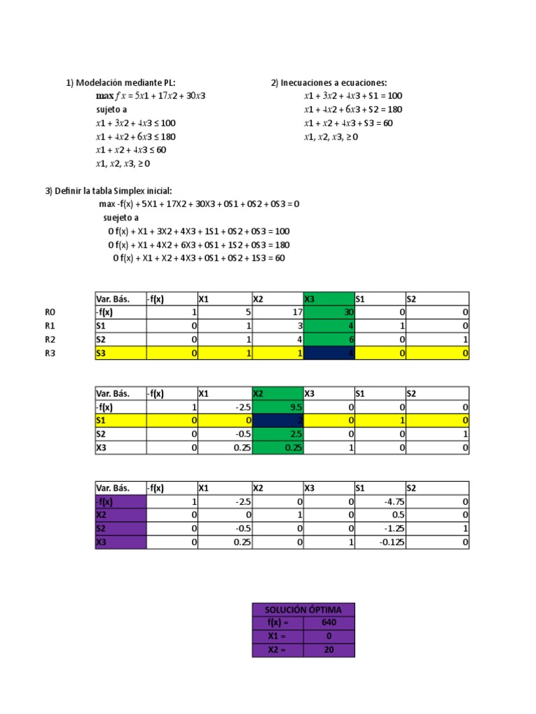 Ejercicios Resueltos Método Simplex | PDF | Álgebra | Optimización Matemática