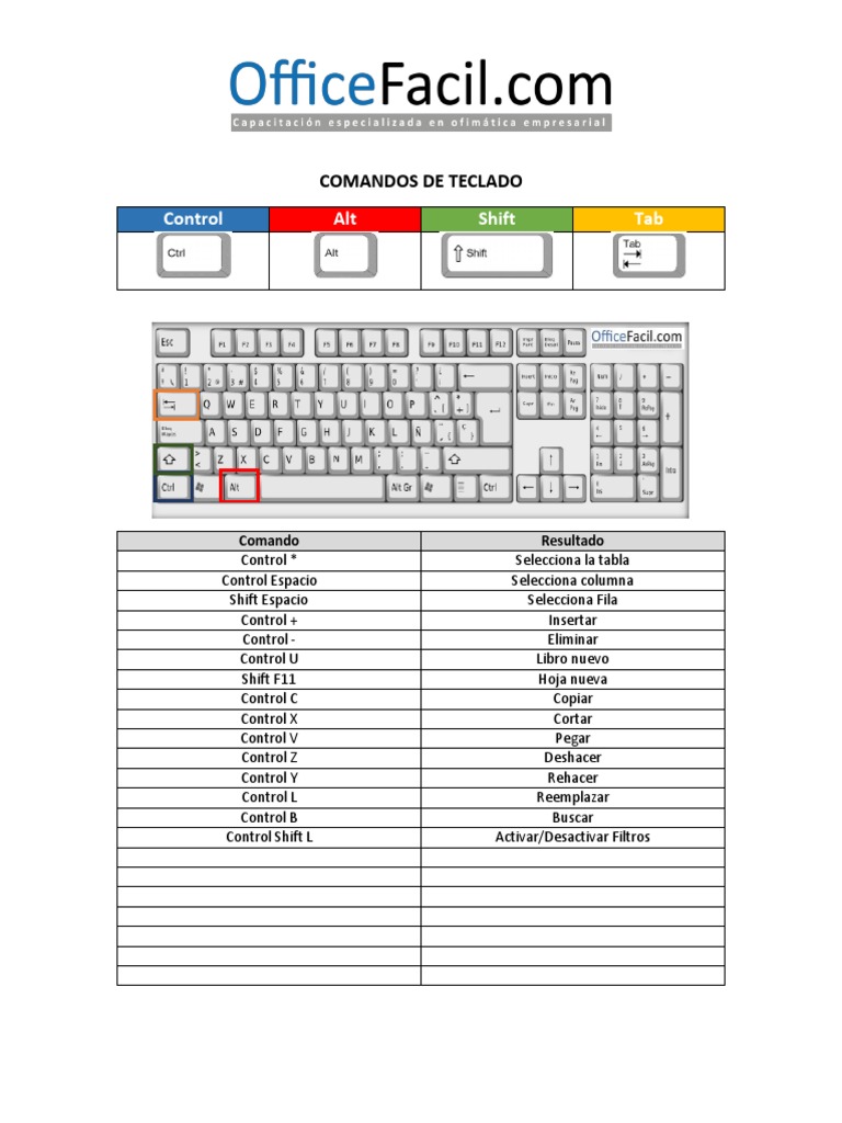 Comandos Teclado | PDF
