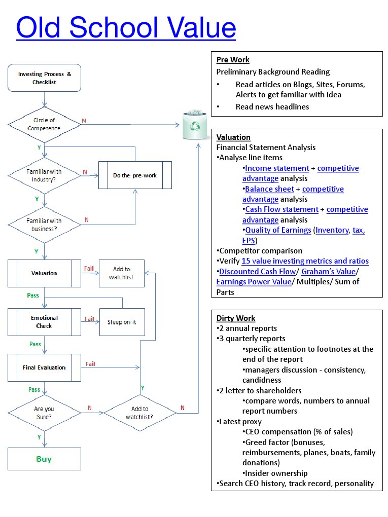 Value Investing Checklist Guide | PDF
