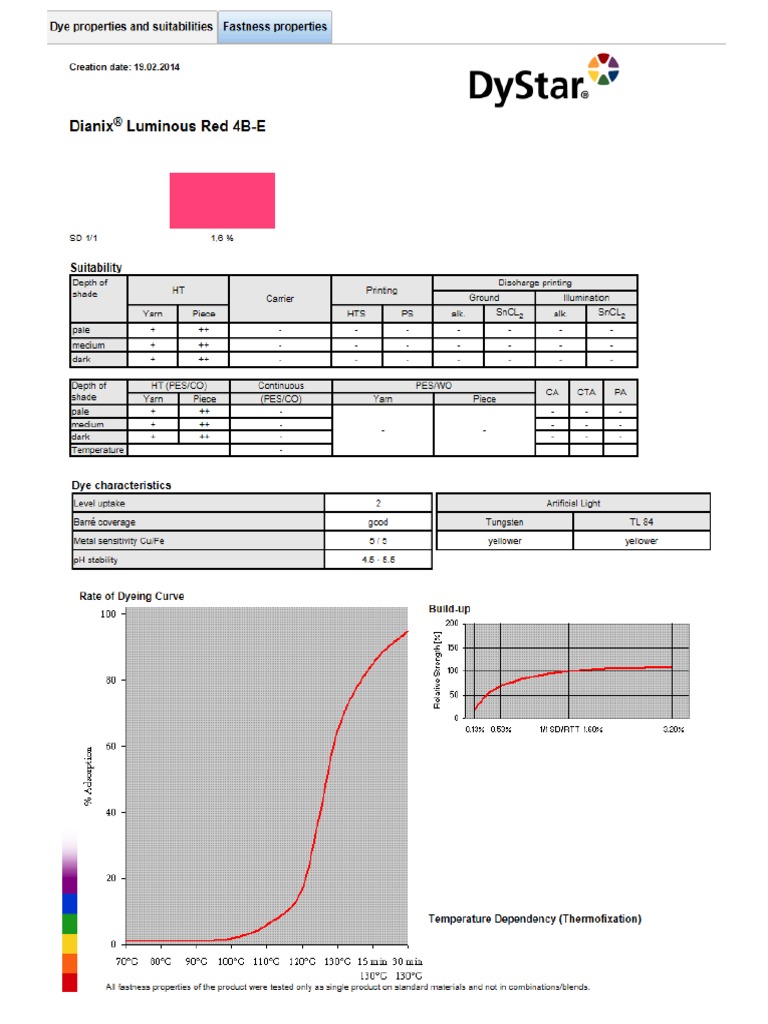 Dianix Rojo Luminoso 4BE | PDF