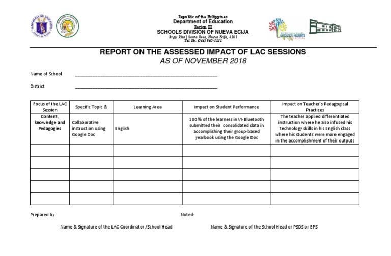 Impact of LAC Sessions on Education | PDF | Pedagogy | Teaching