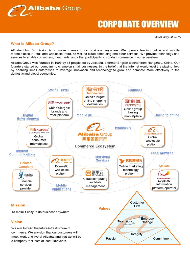 What Is Alibaba Group?: Online Travel Logistics | PDF | Alibaba Group ...