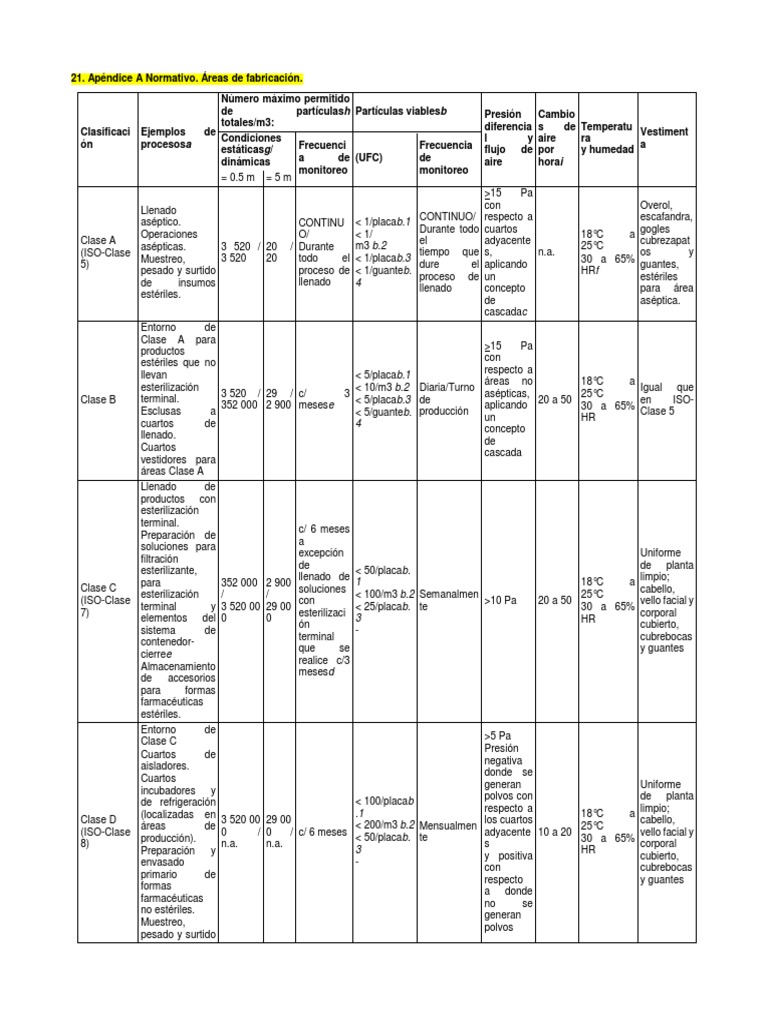 NORMA Oficial 059 Apendices | PDF | Información | Naturaleza