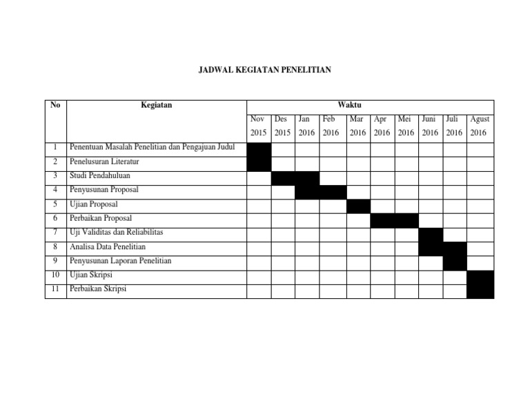 Jadwal Kegiatan Penelitian 2015-2016 | PDF
