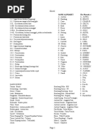 Kode Sandi HT Dan Kode Sandi Polisi | PDF