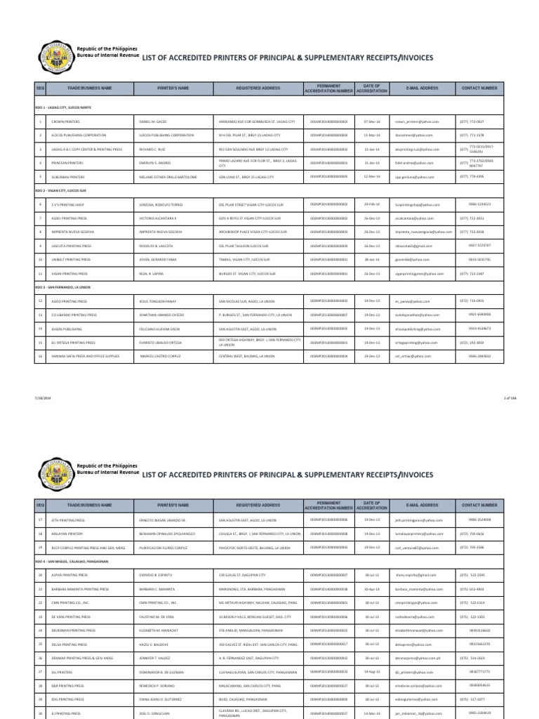 Bir List of Accredited Printers PDF | PDF | Johannes Gutenberg ...