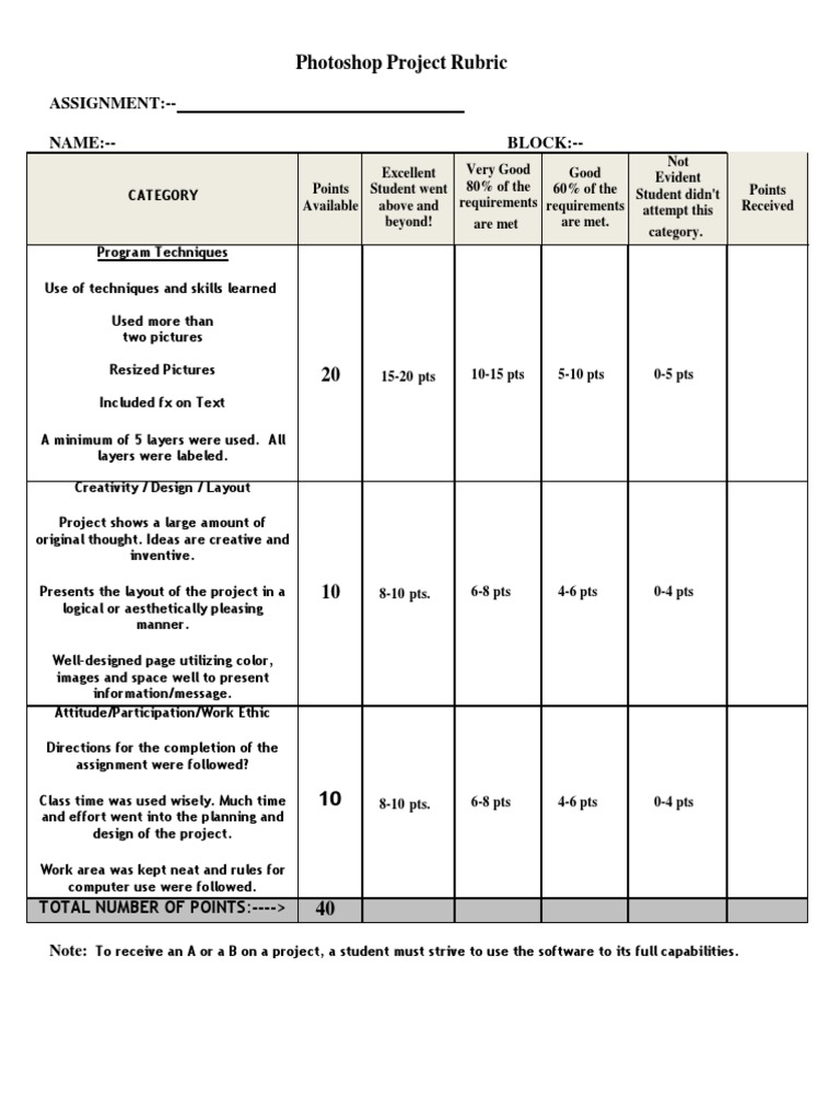 PROJECT RUBRIC Photoshop | PDF | Page Layout | Educational Psychology