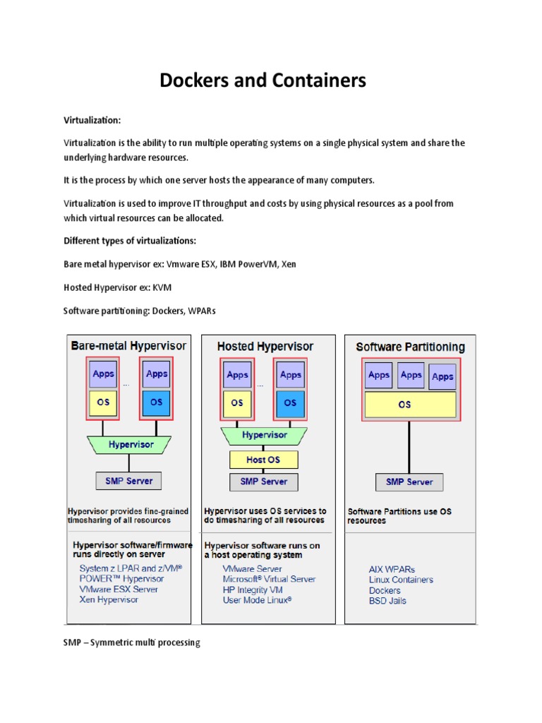 Dockers and Containers: Virtualization | Download Free PDF ...