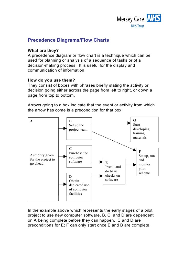 Precedence Diagrams Flow Charts | PDF