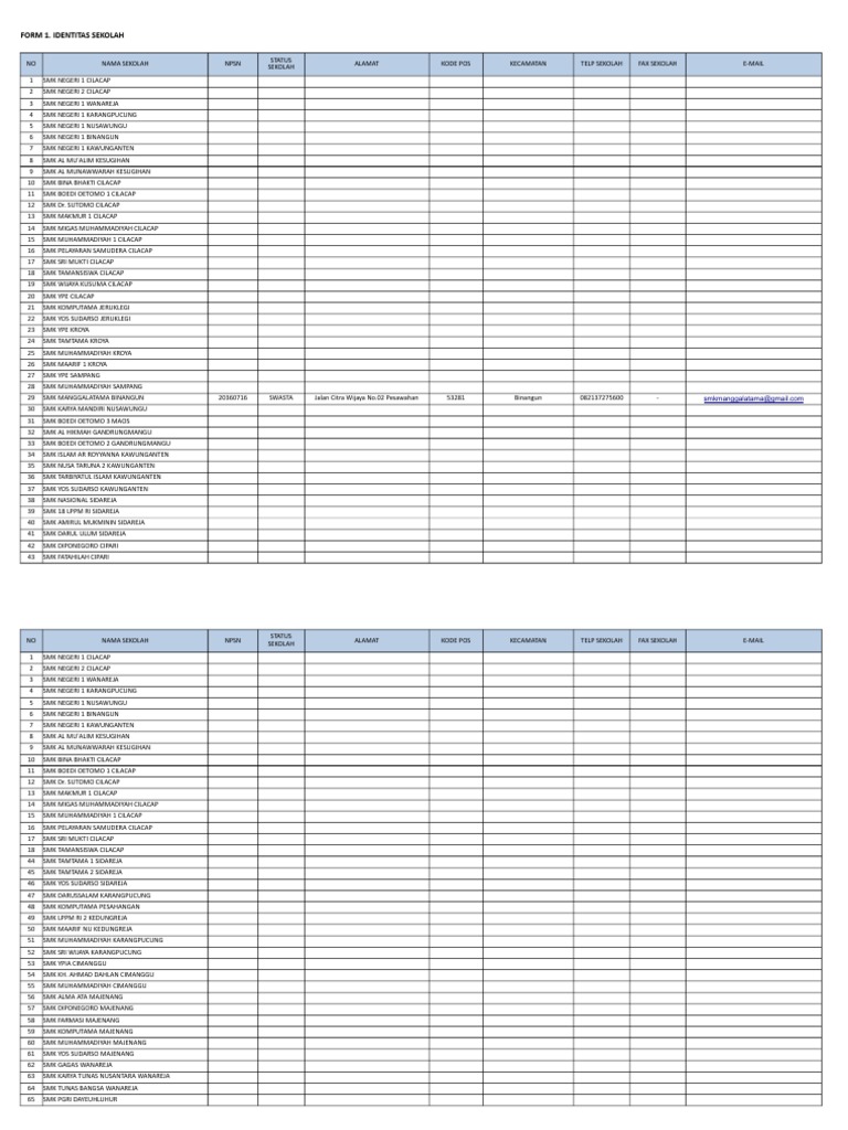 Format Pemetaan Sarpras 2017 SMK Cilacap | PDF