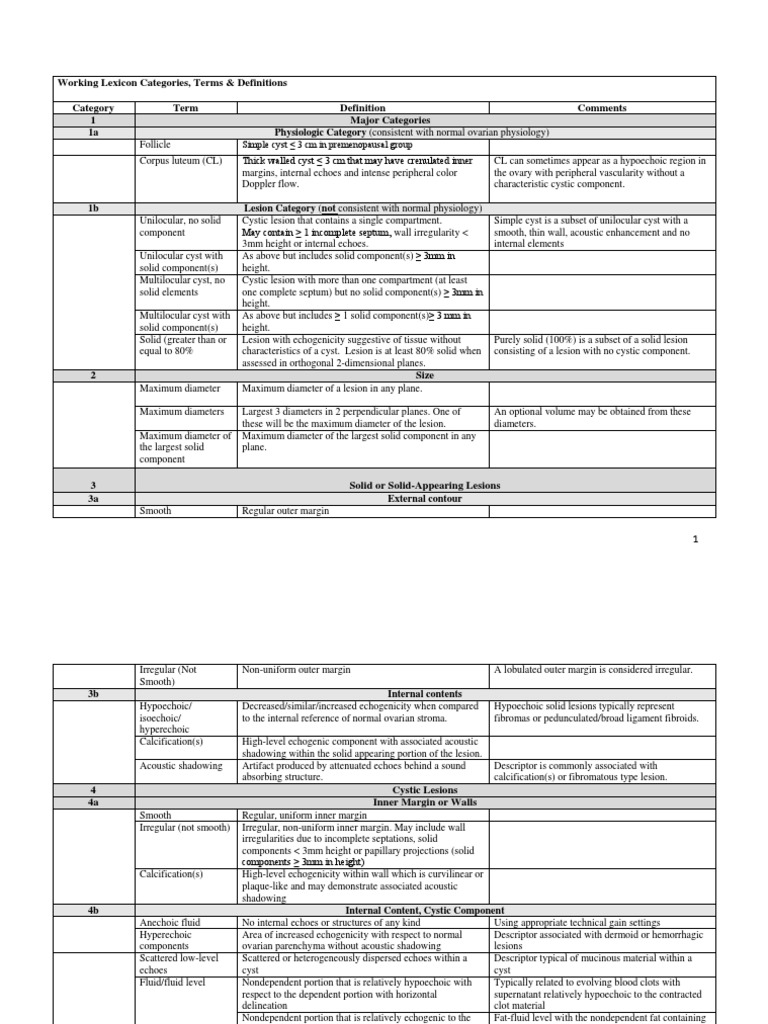 Working Lexicon Categories, Terms & Definitions Category Term Comments ...