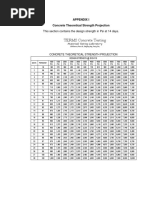Asphalt Concrete Wearing Course Mixture Specification | PDF | Asphalt ...