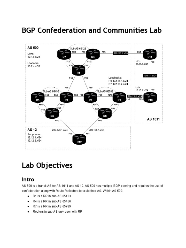 BGP Confederation and Communities Labb | PDF | Ip Address | Router (Computing)