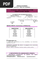 ΧΡΟΝΙΚΗ ΑΝΤΙΚΑΤΑΣΤΑΣΗ | PDF
