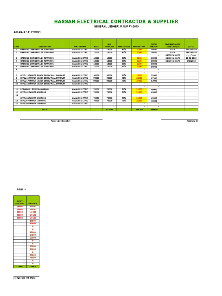 Hassam Electrical January General Ledger | PDF | Microsoft Excel | Software