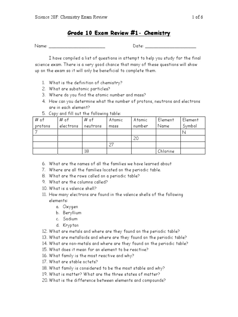 Science 20F: Chemistry Exam Review 1 of 6 | PDF | Ion | Periodic Table