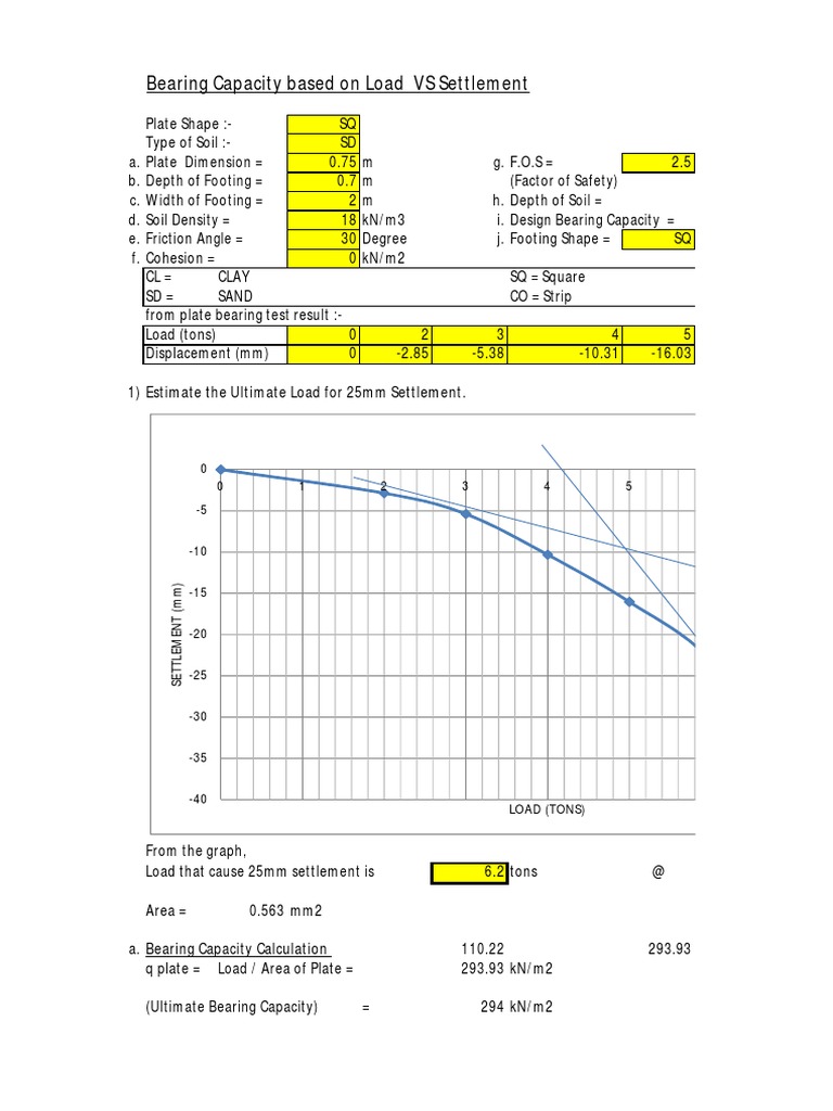 Bearing Capacity Based On Plate Load Test NDJ | PDF | Solid Mechanics ...