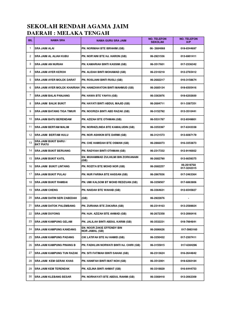 Sra Jaim - MT | PDF