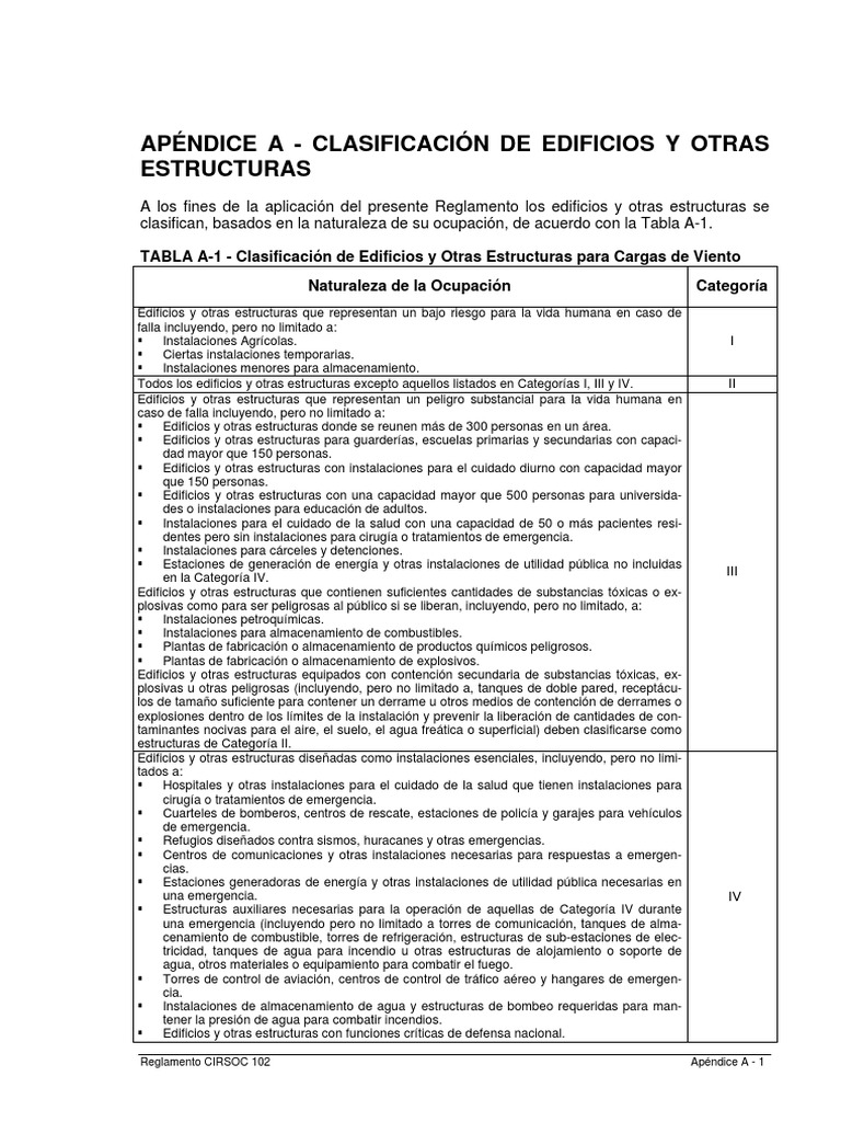 Tabla A1 - Categoria | PDF | Agua | Naturaleza