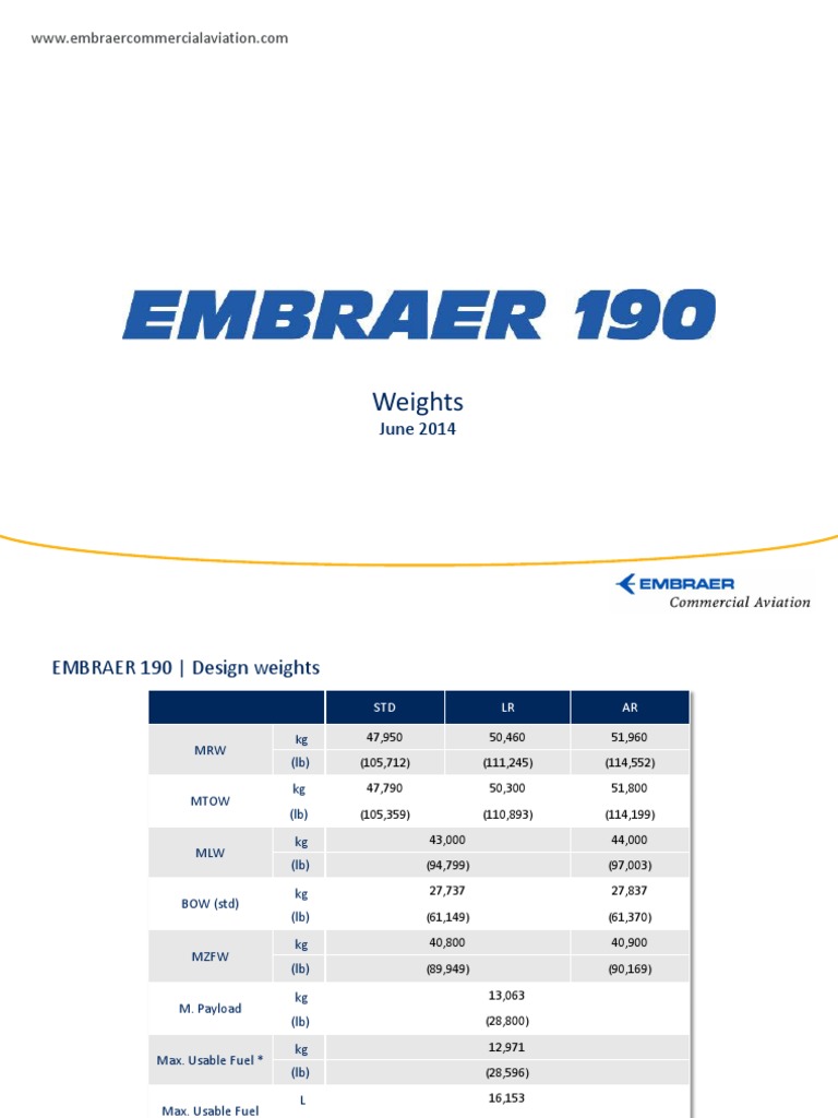 Technical Specifications and Dimensions of the Embraer 190 Regional Jet ...