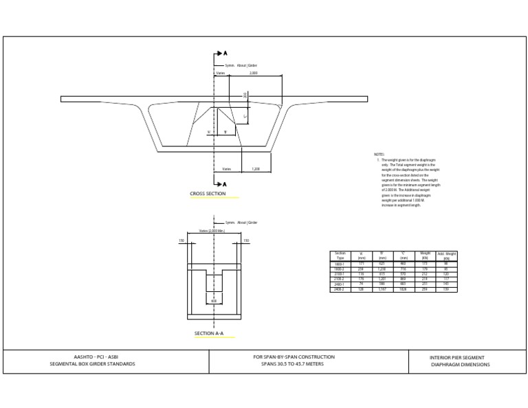 1991-Asce - Formulas and Charts For Impedances of Surface and Embedded ...