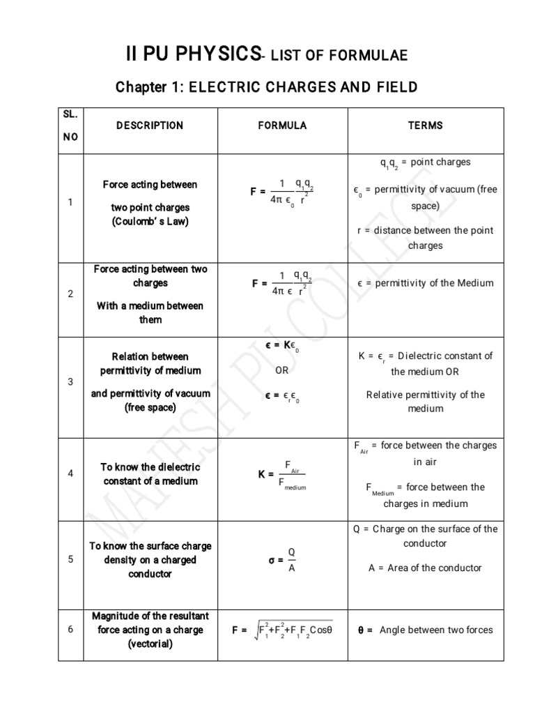 Formula List | PDF