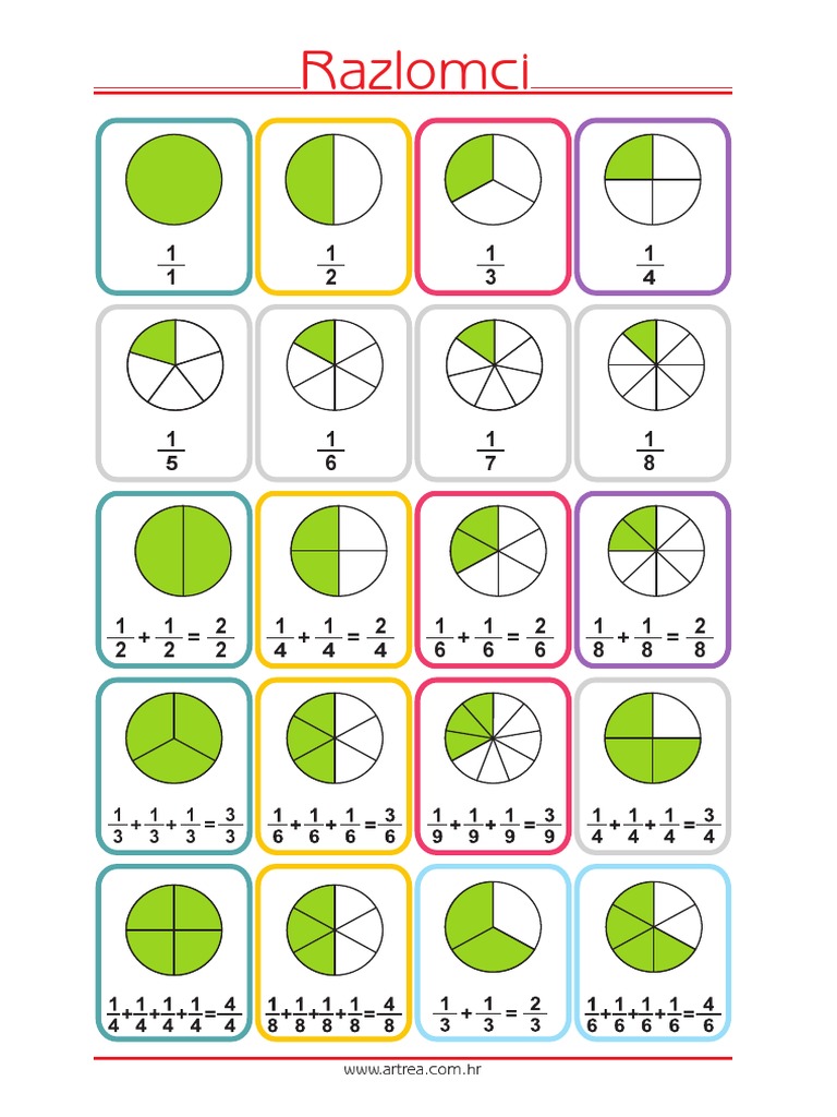 Memento Razlomci PDF | PDF