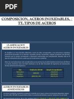 Aceros Inoxidables Austeníticos de La Serie 300 MATERIALES INDUSTRIALES ...