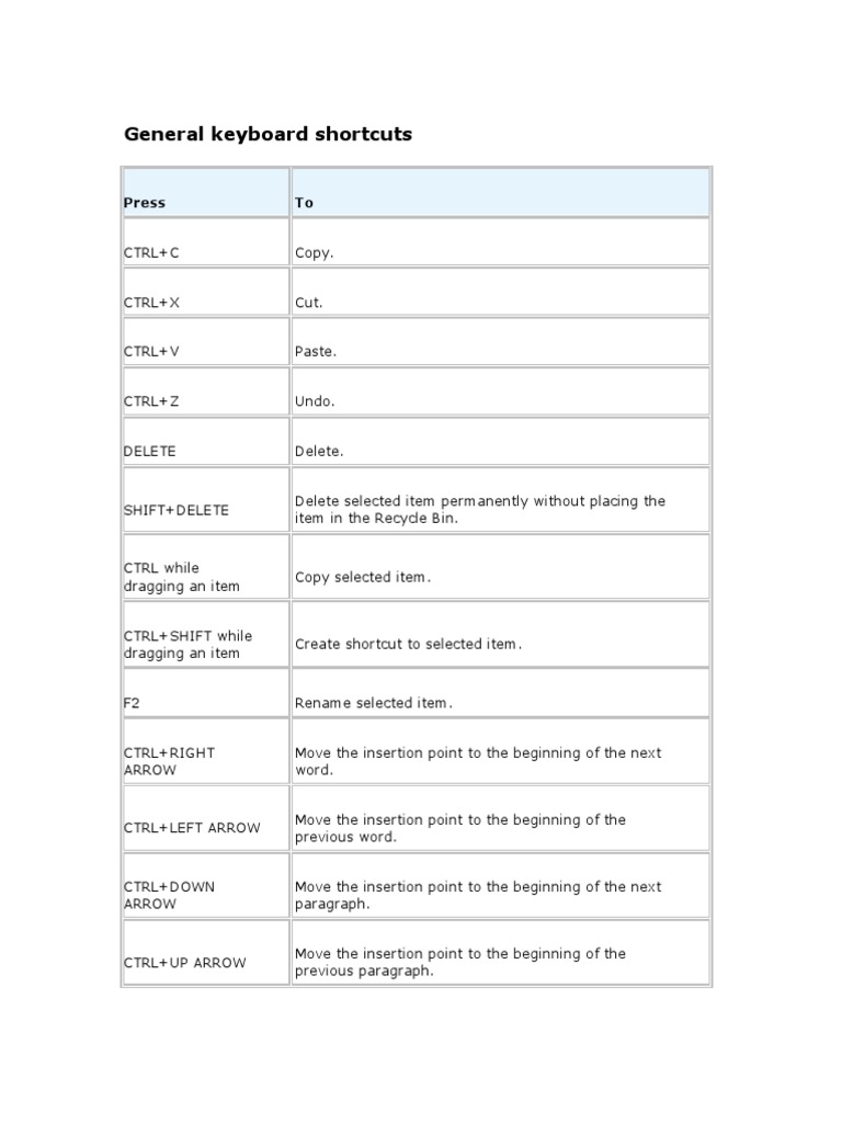 XP Keyboard Shortcuts | PDF | Microsoft Software | Computer Architecture