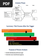 Training Process TNI & TNA | PDF | Competence (Human Resources ...