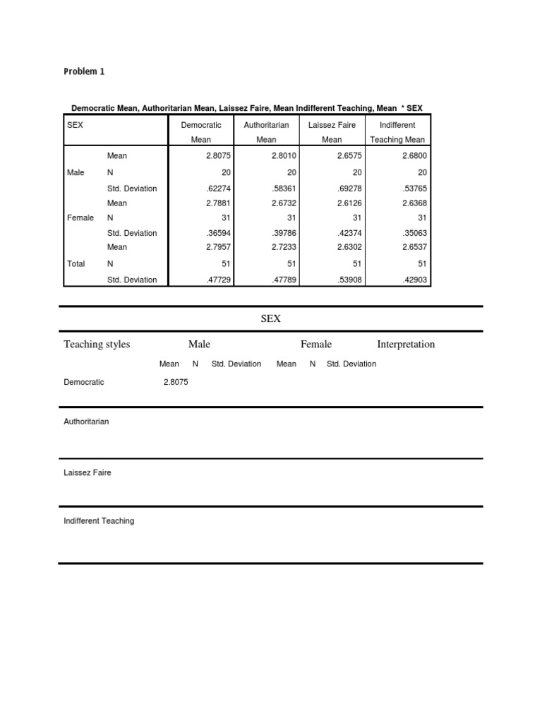 Appendix | PDF | Correlation And Dependence | Statistical Analysis